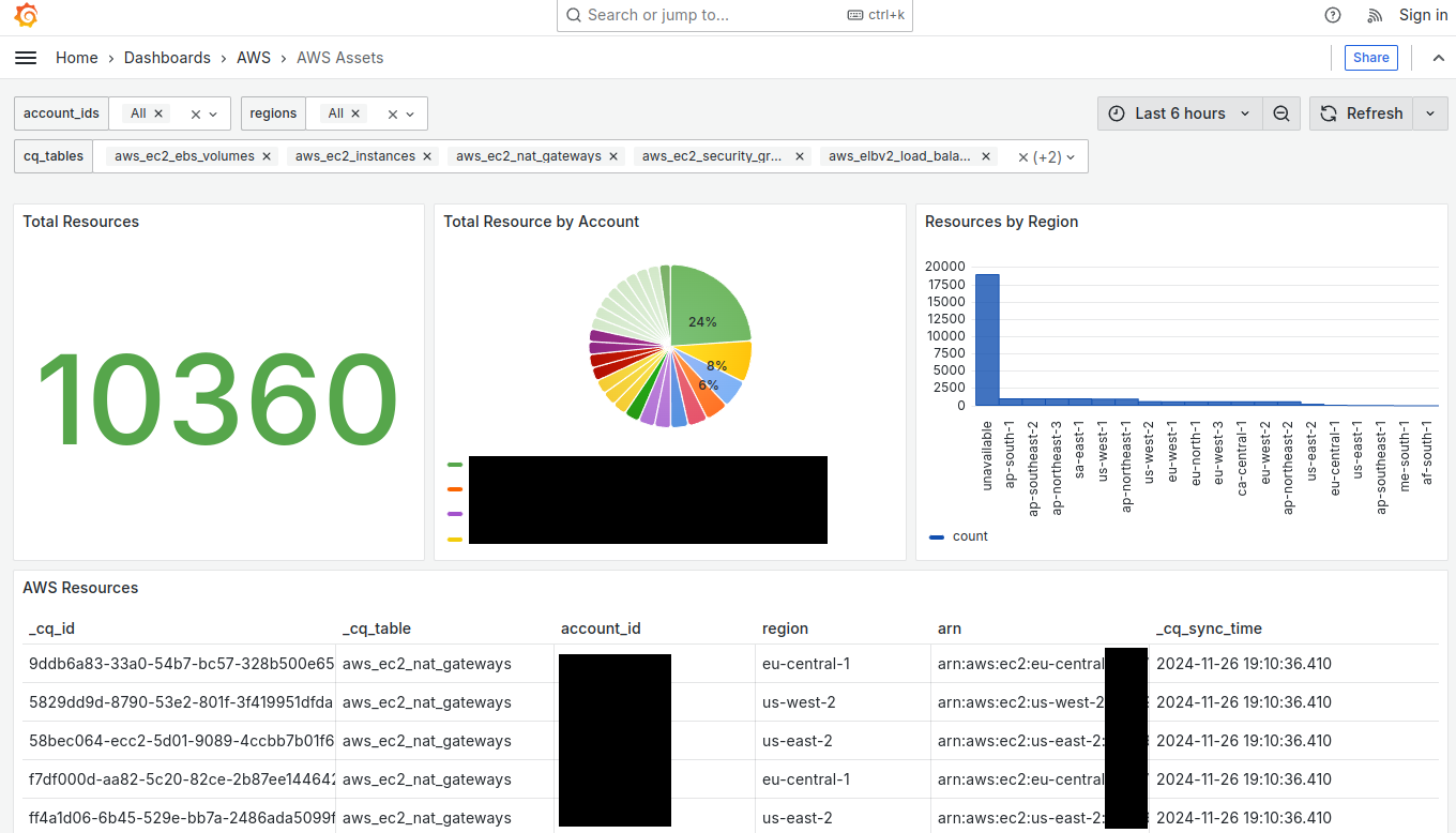 Automated Asset Inventory | Peak Secure Blog